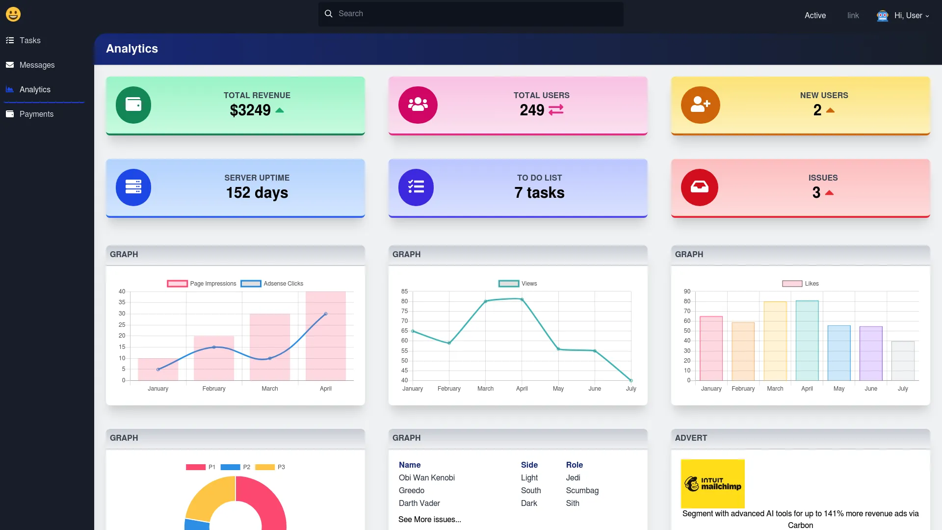 Admin Template | Starter Index